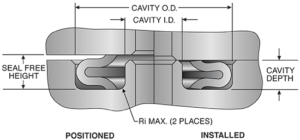 Omega Seals - JETSEAL